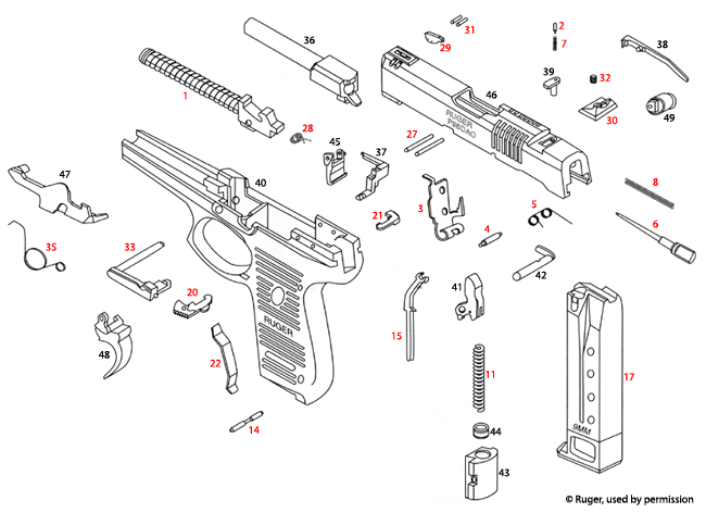 Ruger® P95 DAO Schematic - Brownells UK